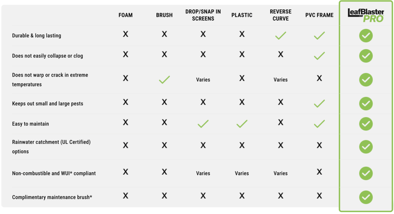 Home - LeafBlaster Pro